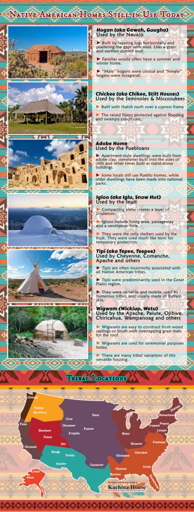 Infographic: Native American Homes Still in Use Today and Tribal ...